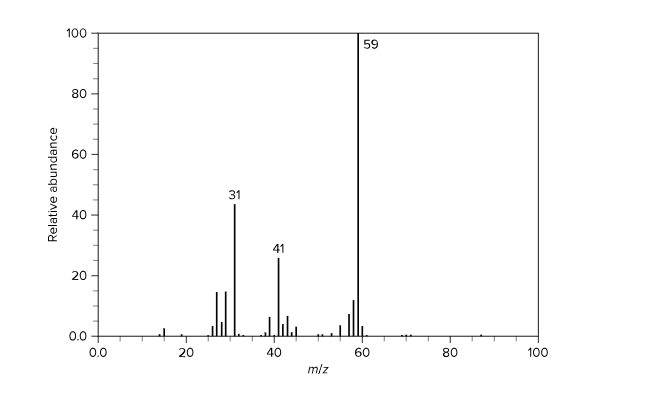 Solved Determine which isomer of C5H12O produces the given | Chegg.com