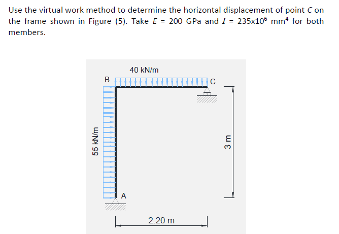Solved Use the virtual work method to determine the | Chegg.com