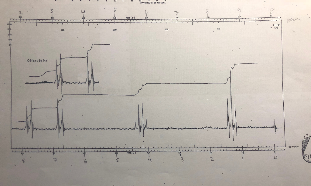 Solved For unknown A and B: 1) use the IR spectra to label | Chegg.com