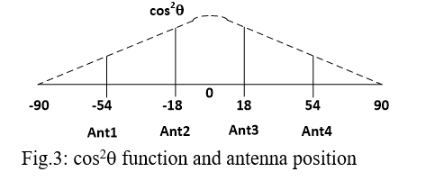 5: Design of 1x4 Microstrip Array Antennas | Chegg.com