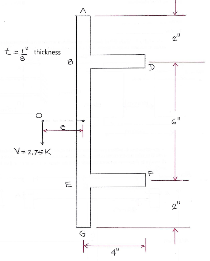 Solved An extruded beam has the cross section shown. | Chegg.com