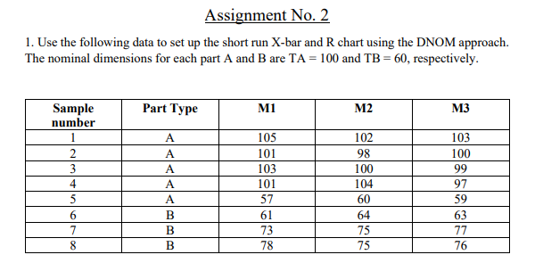 Solved Assignment No. 2 1. Use the following data to set up | Chegg.com