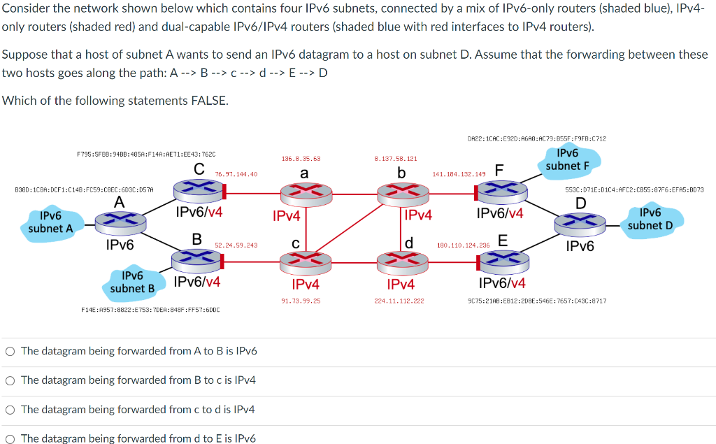 Solved 1) Which router packet scheduling being used? Blue | Chegg.com