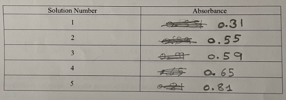 Solved The calibration curve below is a plot of absorbance | Chegg.com