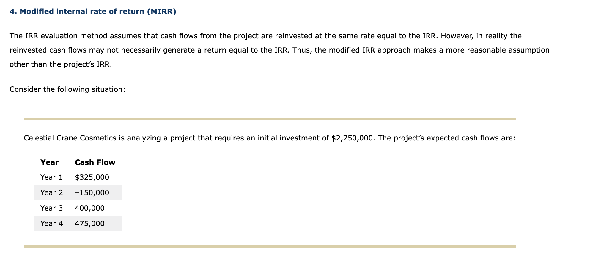 Solved 4. Modified internal rate of return (MIRR) The IRR | Chegg.com