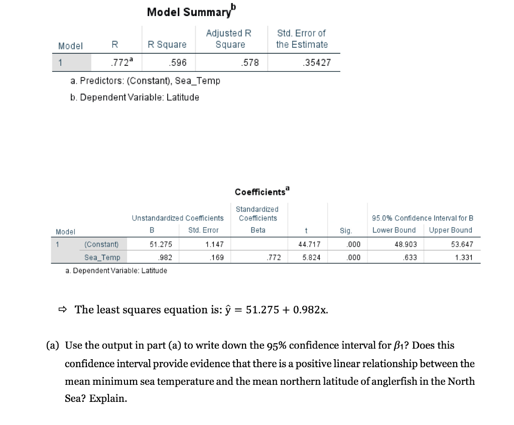 Solved Model Summary Adjusted R Square Std. Error of the | Chegg.com