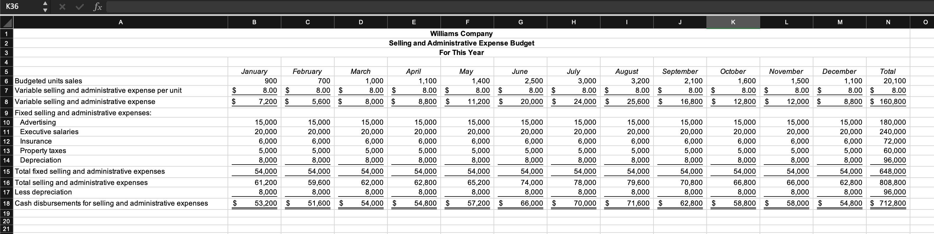 Excel Analytics Project: Master Budgeting i Saved 1 | Chegg.com