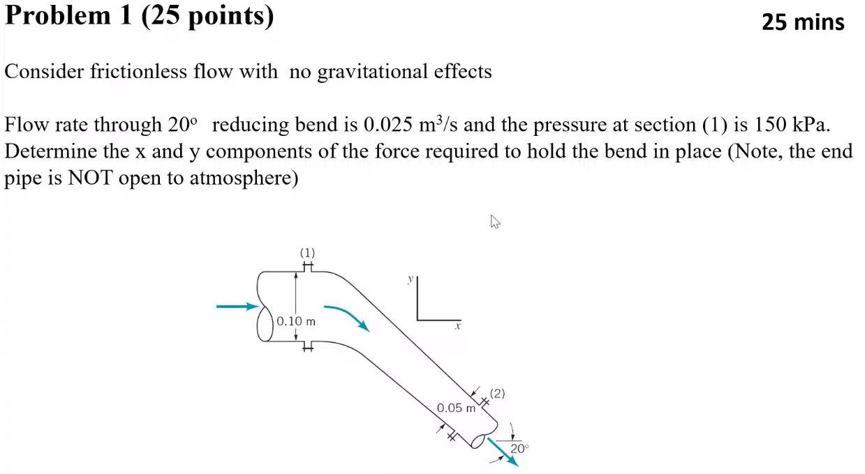 Solved Problem 1 (25 points) 25 mins Consider frictionless | Chegg.com