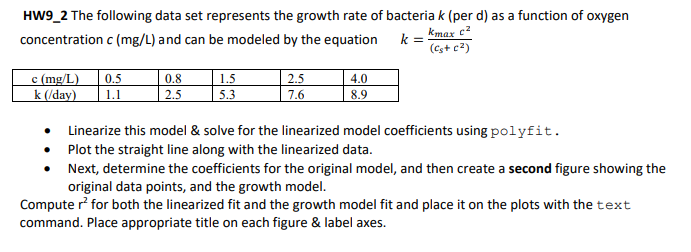 Solved HW9_2 The following data set represents the growth | Chegg.com