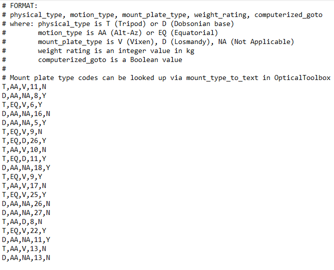 find the error in the python code and rewrite the | Chegg.com