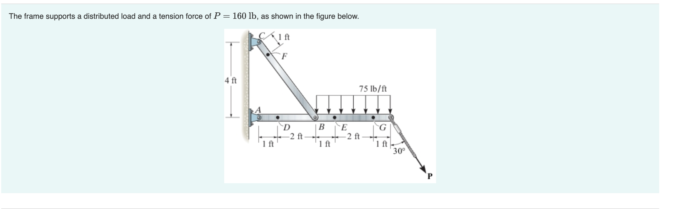 Solved The frame supports a distributed load and a tension | Chegg.com