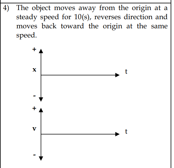 Solved The Object Moves Away From The Origin At A Steady