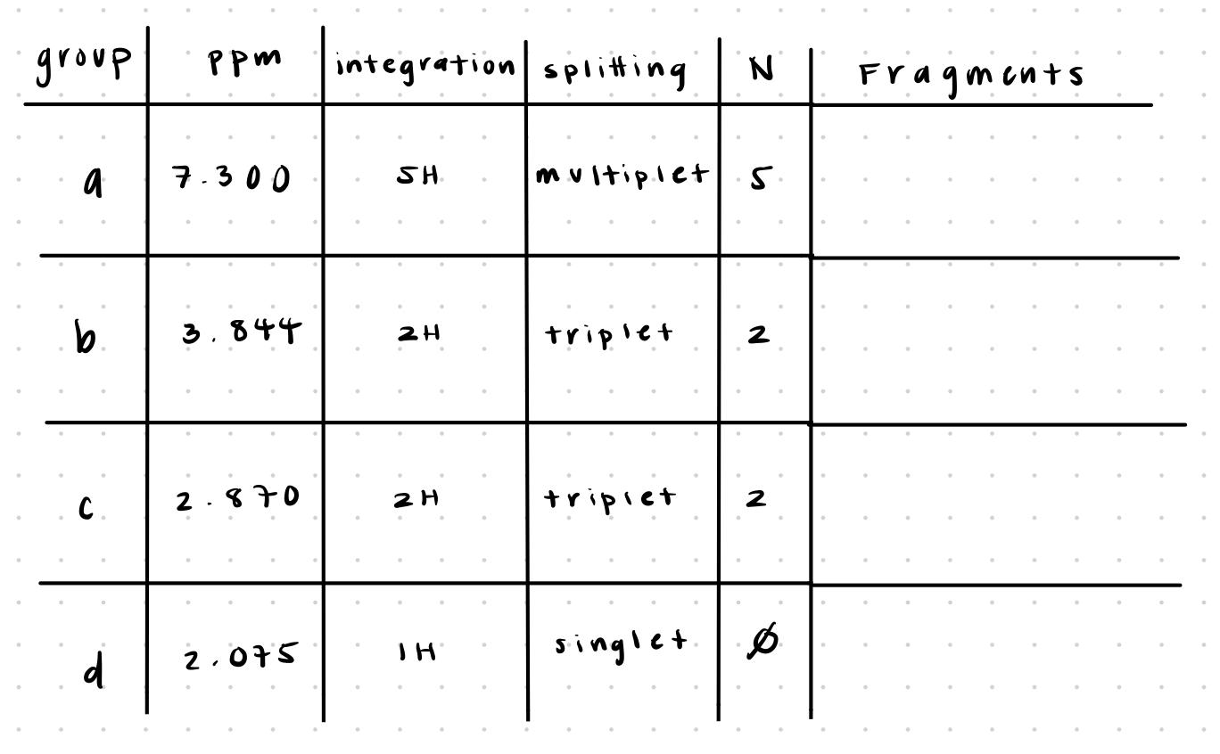 Solved C8H10O find the fragments of each group draw the | Chegg.com