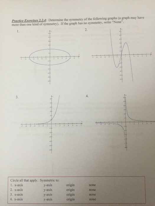 Solved Determine the of the following graphs (a graph may | Chegg.com