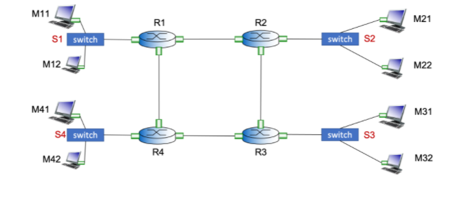 Solved Network architecture Consider the network | Chegg.com