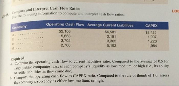 Solved Compute and Interpret Cash Flow Ratios the following | Chegg.com