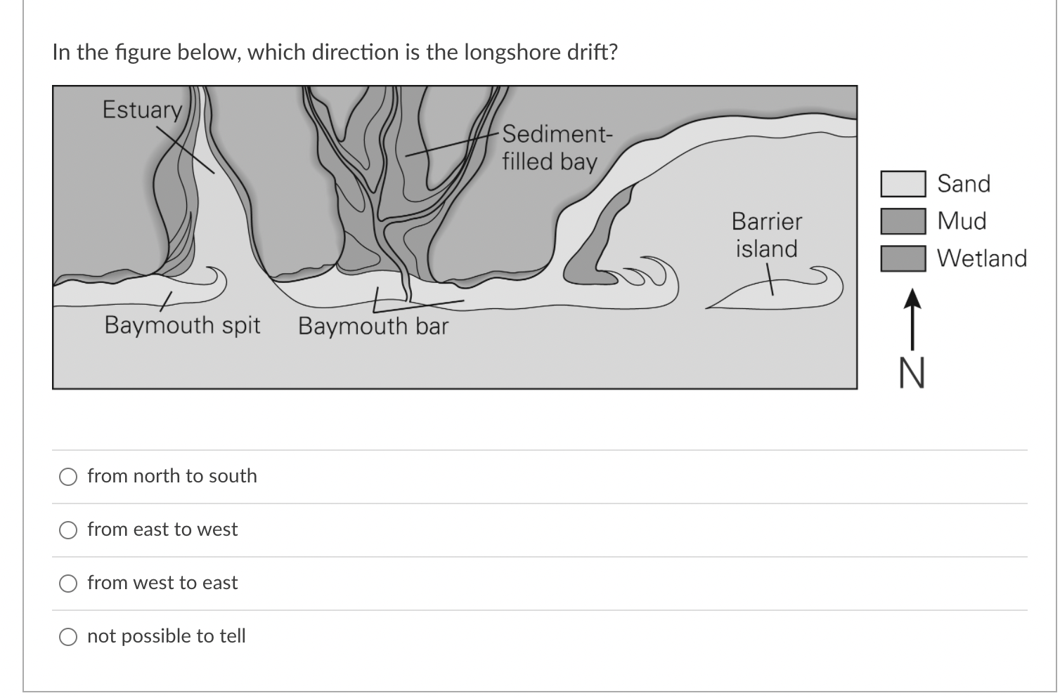 Solved In the figure below, which direction is the longshore | Chegg.com
