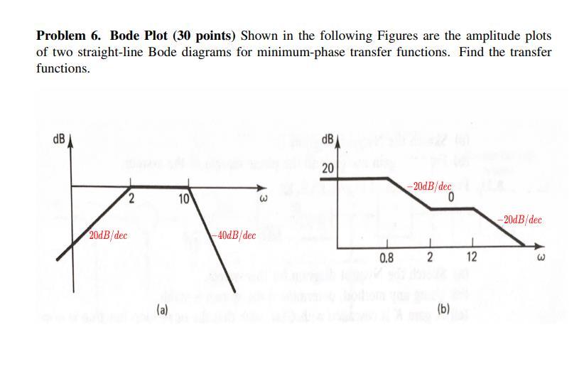 Solved Problem 6. Bode Plot (30 points) Shown in the | Chegg.com