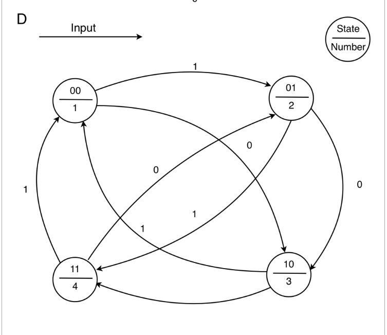 Solved Which of the following diagrams are Moore machines | Chegg.com