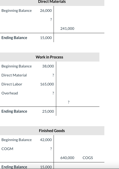 Solved Answer the following questions:Direct materials | Chegg.com