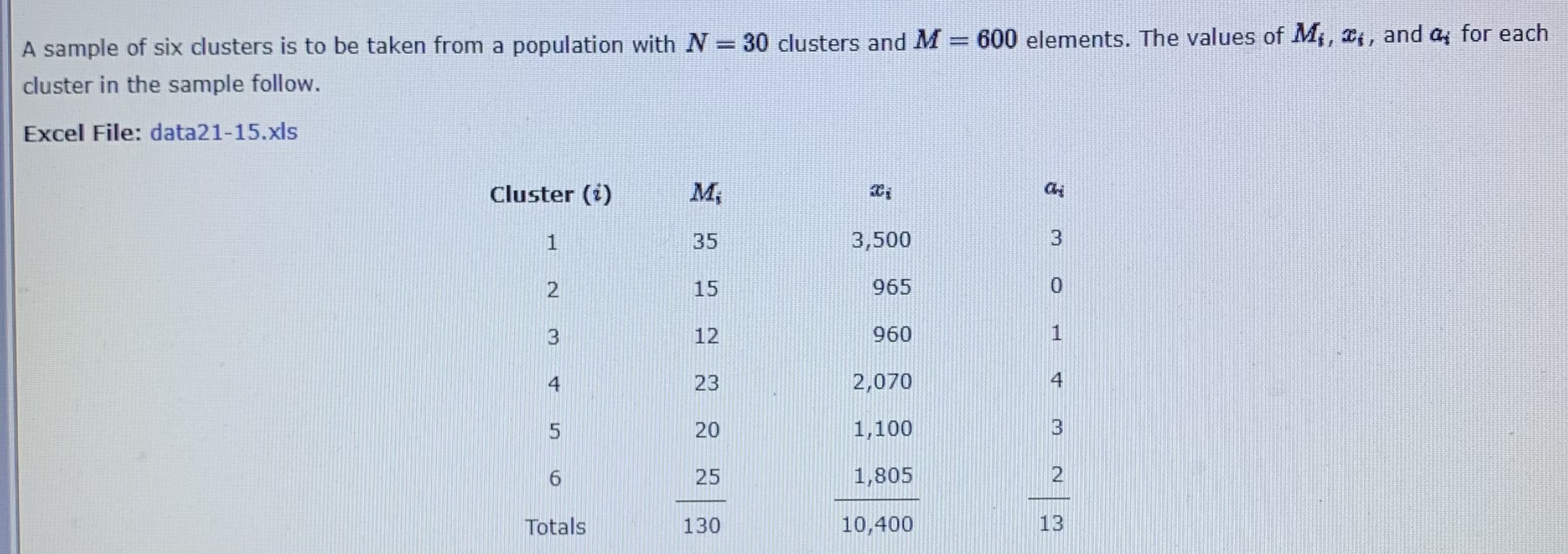 Solved A sample of six clusters is to be taken from a | Chegg.com