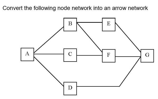 Solved Convert the following node network into an arrow | Chegg.com