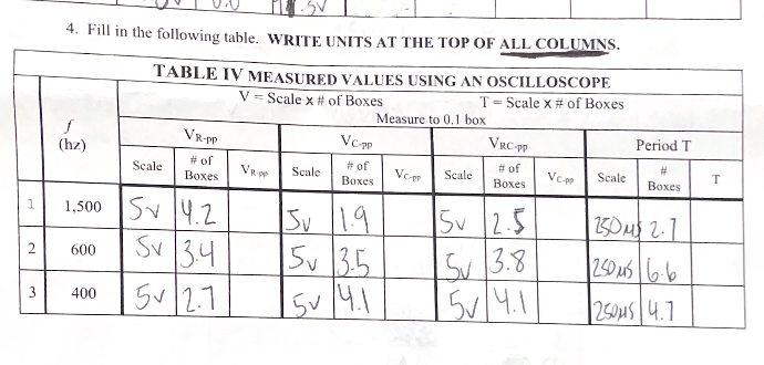 Solved 4. Fill in the following table. WRITE UNITS AT THE | Chegg.com