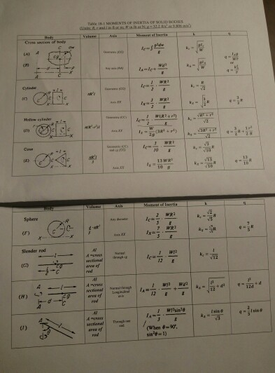 Solved 18-26. Each of the two steel spheres shown in Fig. | Chegg.com