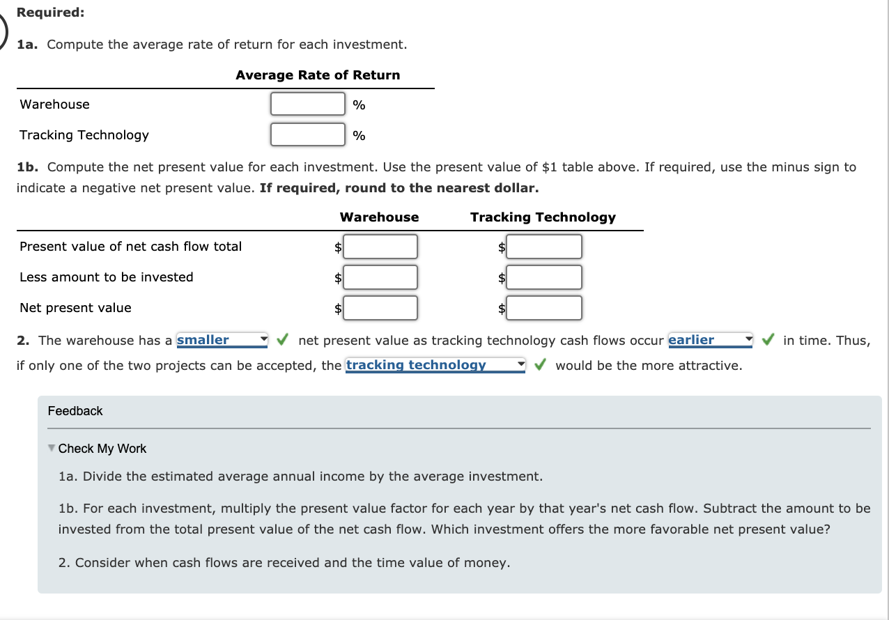 Solved Average Rate Of Return Method Net Present Value 7648