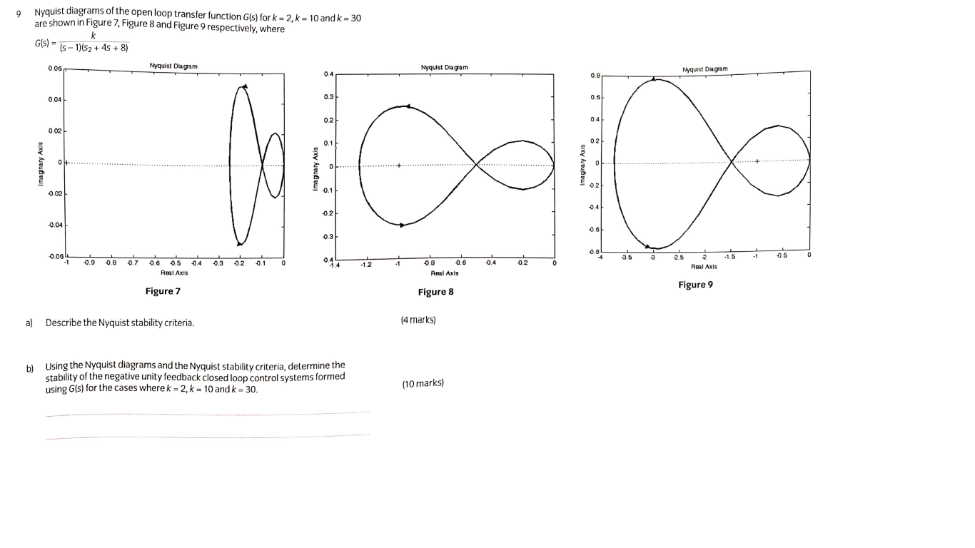 Solved 9 = Nyquist diagrams of the open loop transfer | Chegg.com