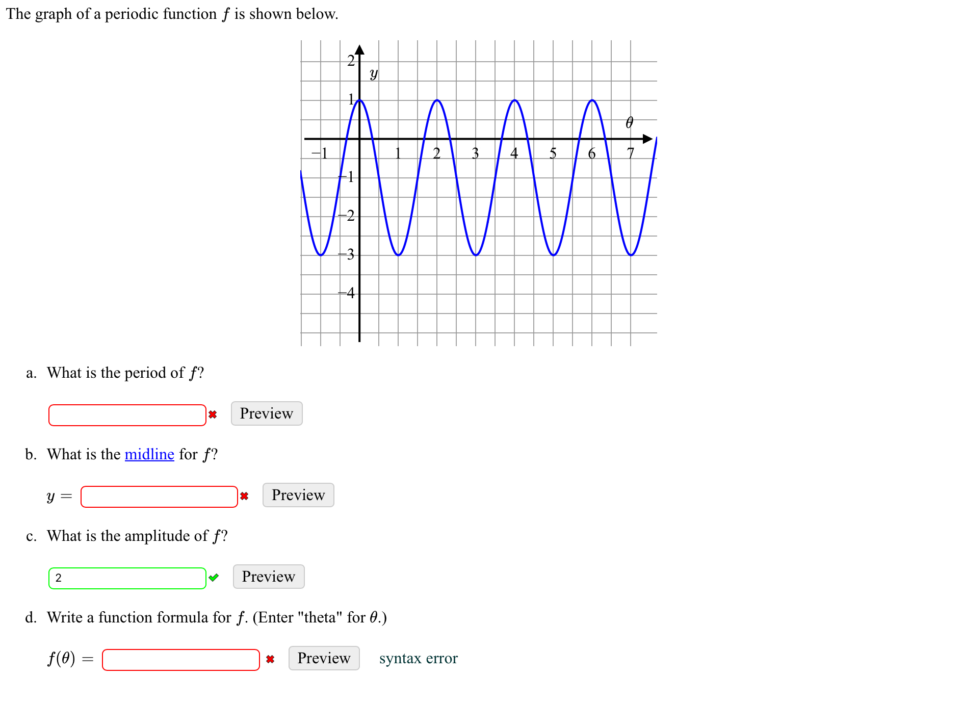 Solved The graph of a periodic function f is shown below. a. | Chegg.com