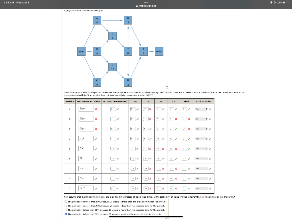 PLEASE SOLVE IN EXCEL A project network is shown in | Chegg.com