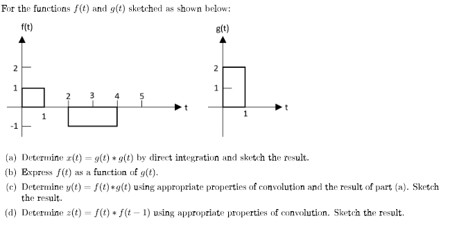 Solved For the functions f(t) and g(t) sketched as shown | Chegg.com