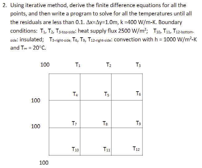 Solved 2. Using iterative method, derive the finite | Chegg.com