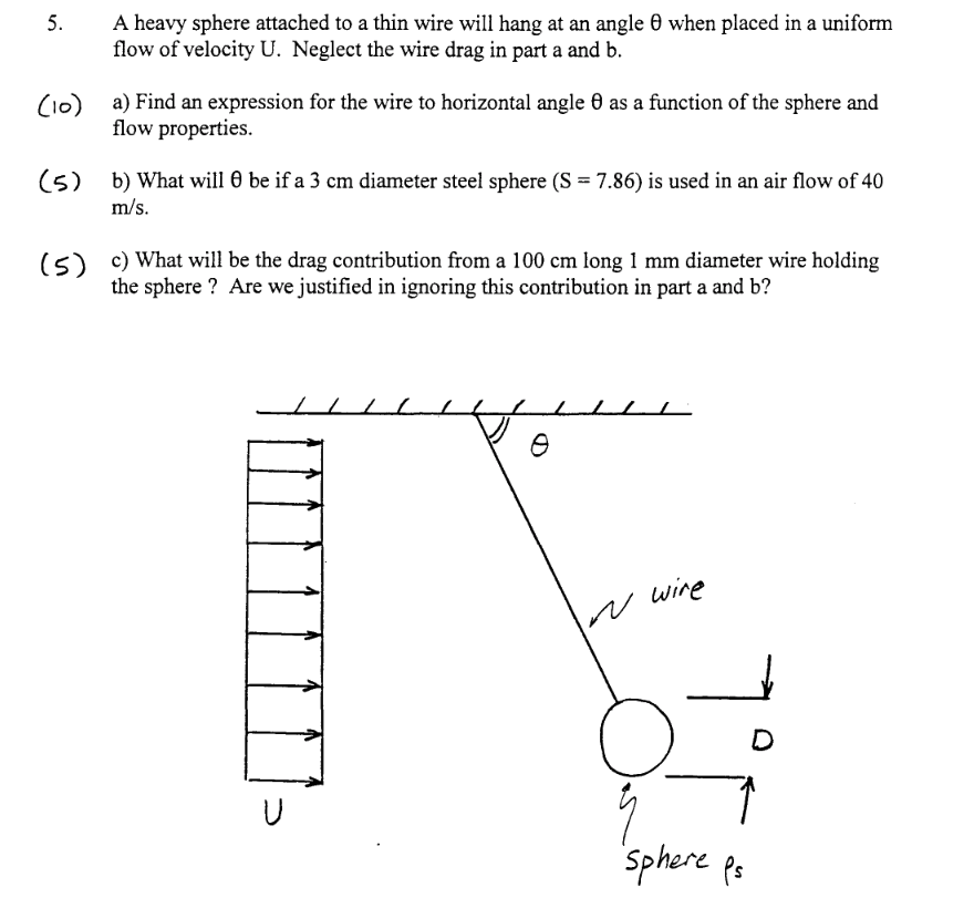 Solved when placed in a uniform A heavy sphere attached to a | Chegg.com