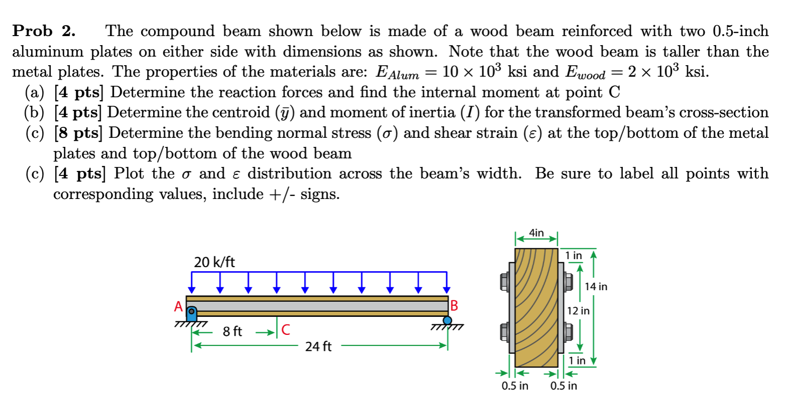 Solved = Prob 2. The compound beam shown below is made of a | Chegg.com