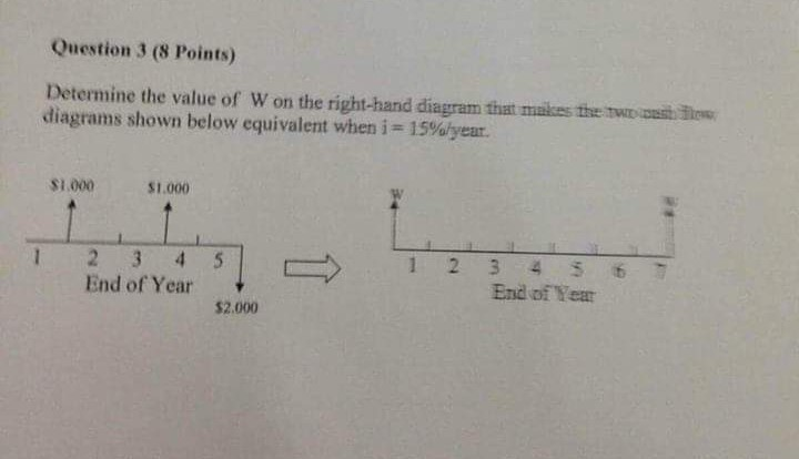 Solved Question 3 (8 Points) Determine the value of W on the | Chegg.com