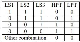 Solved Hi, need help with reference to the Qns and Table | Chegg.com