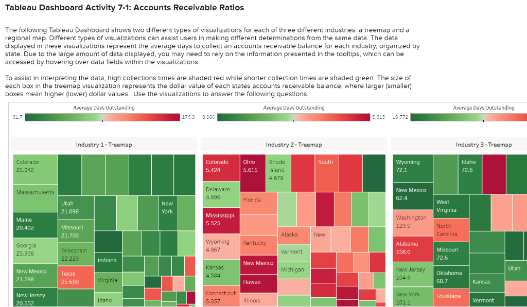 Tableau Dashboard Activity 7.1: Accounts Receivable | Chegg.com