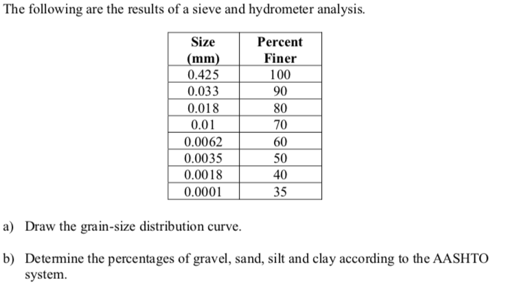 For “b)”You Must use these Given standards By | Chegg.com