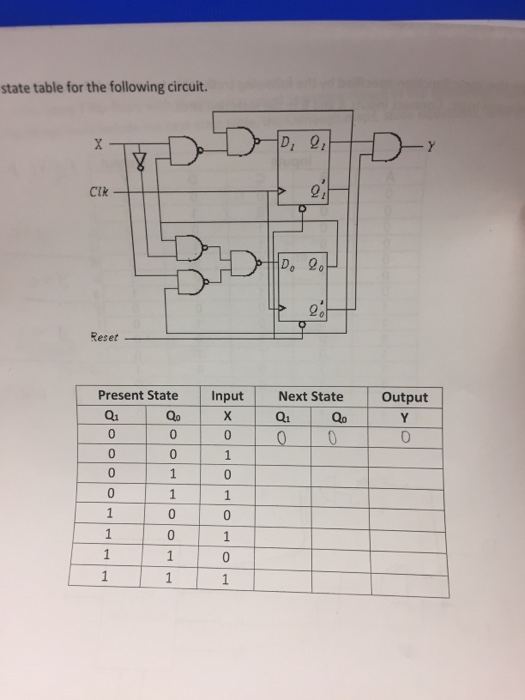 Solved state table for the following circuit. Ctk Do 2 Reset | Chegg.com