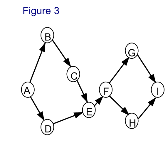 Solved The City Commission of Nashville has decided to build | Chegg.com