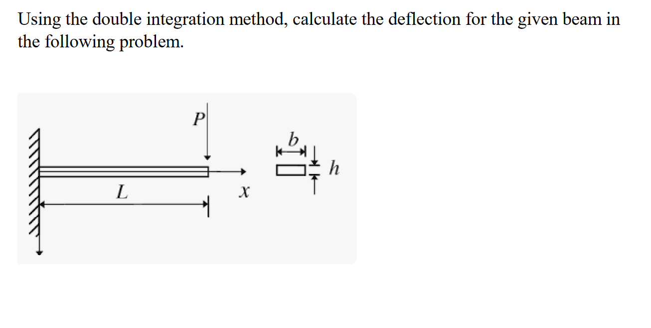 Solved Using the double integration method, calculate the | Chegg.com