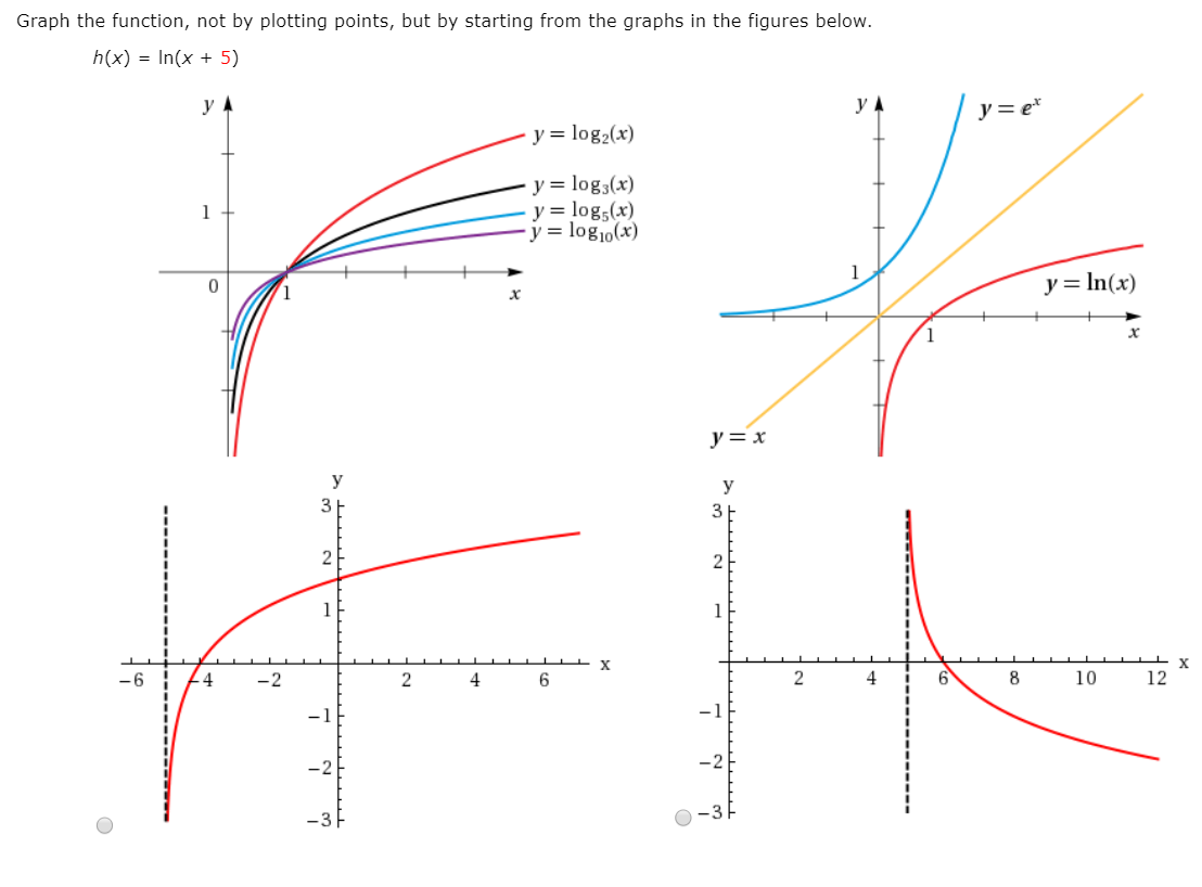 Solved Graph the function, not by plotting points, but by | Chegg.com