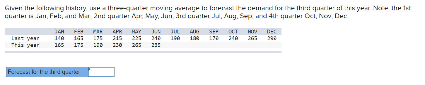 Solved Given the following history, use a three-quarter | Chegg.com