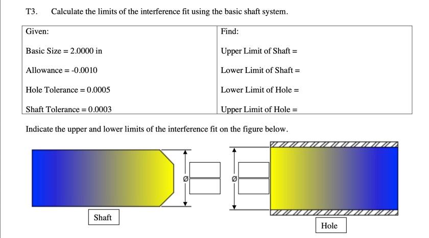 Solved T3. Calculate the limits of the interference fit | Chegg.com