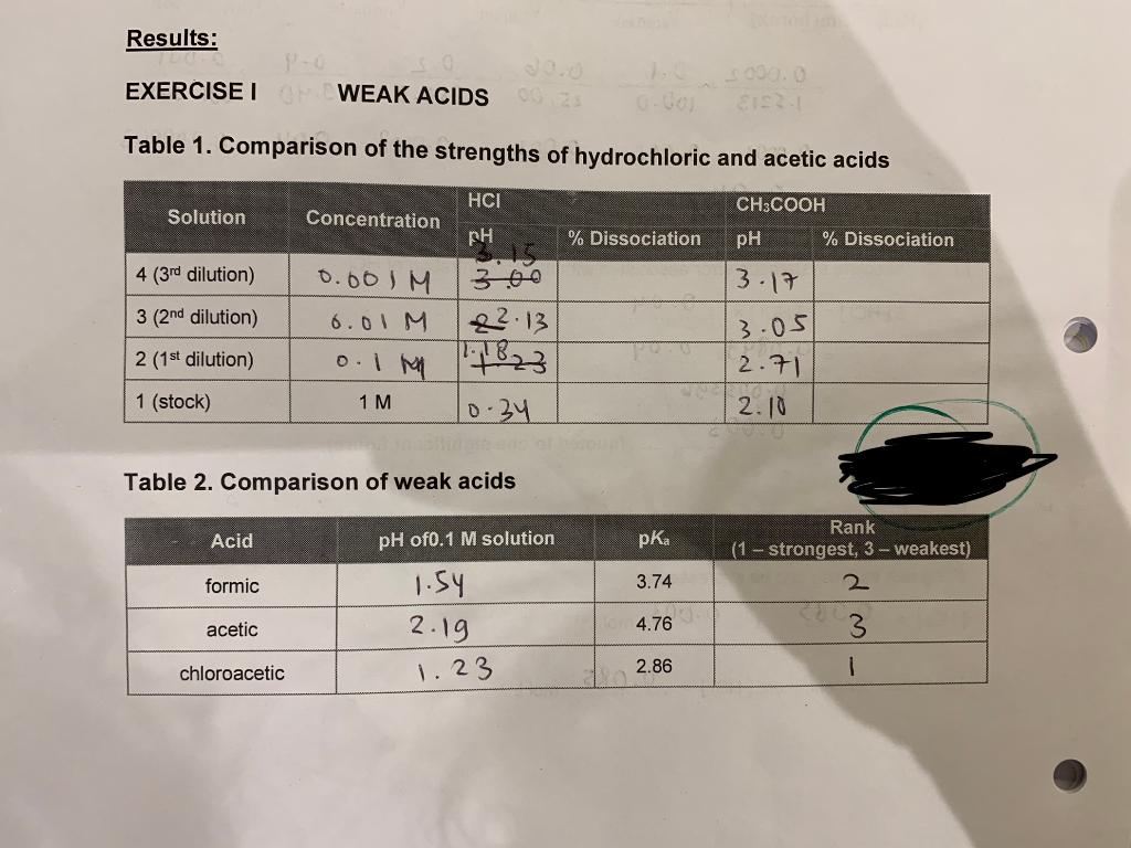 Table 1. Comparison of the strengths of hydrochloric | Chegg.com