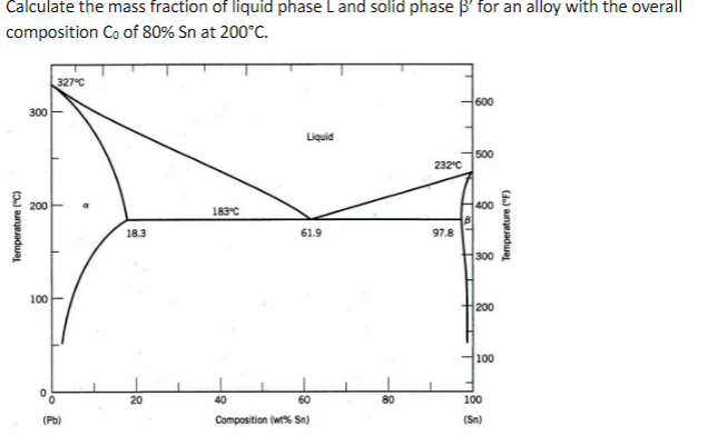 How To Find Mass Fraction Of Liquid Phase Diagram Mass Fract
