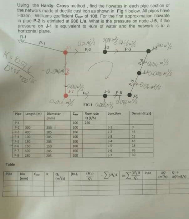 Using the Hardy- Cross method, find the flowates in | Chegg.com