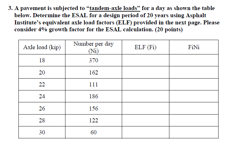 Solved 3. A pavement is subjected to "tandem-axle loads” for | Chegg.com